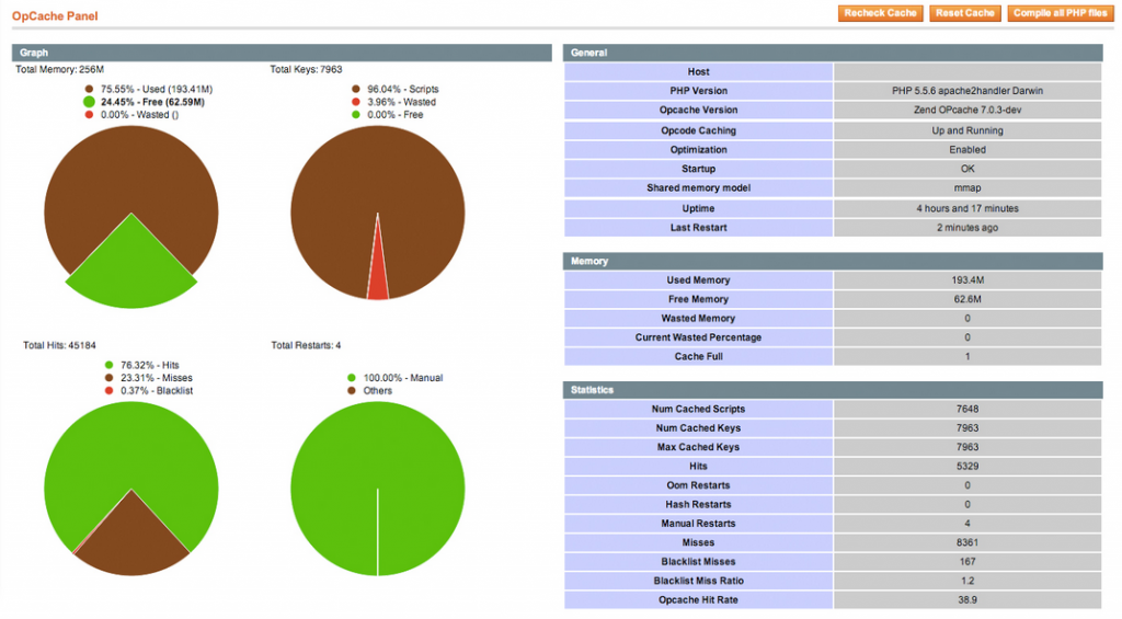 Enhanced Magento Performance With Optimised OPcache Settings | FireBear