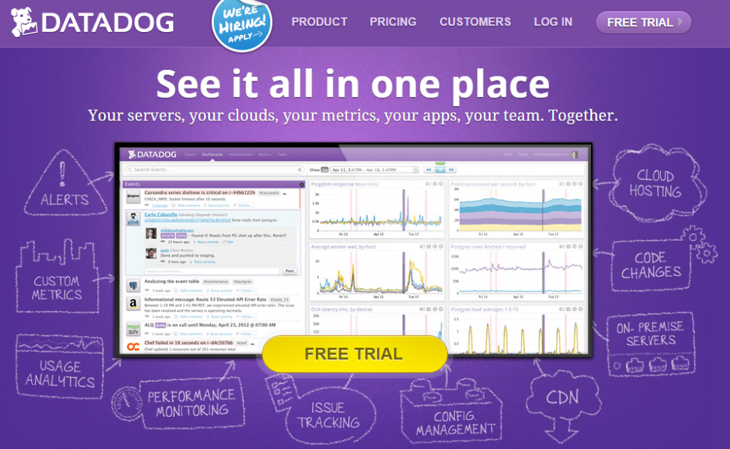 Best Server and Application Monitoring Services | FireBear