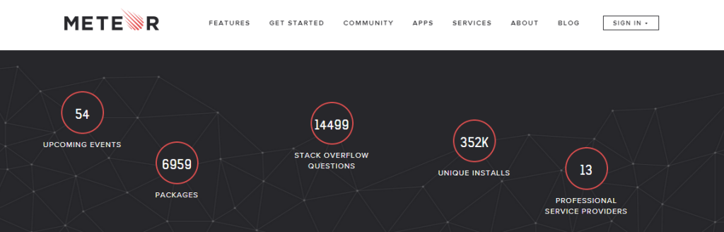 The Best Node.js Frameworks and Tools | FireBear