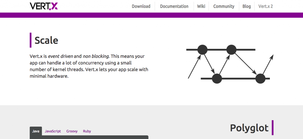 The Best Java Frameworks | FireBear