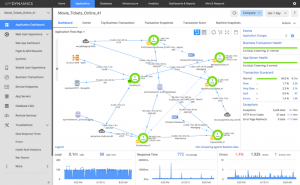 The Best Node.js Application Monitoring Tools | FireBear