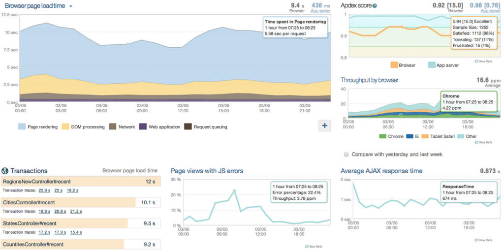 The Best Node.js Application Monitoring Tools | FireBear