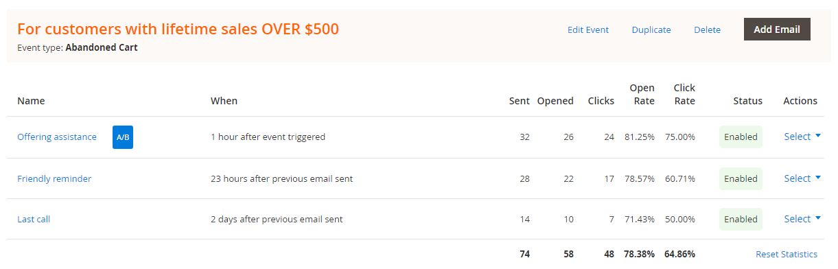 Magento 2 Follow Up Email Extension by Aheadworks | FireBear