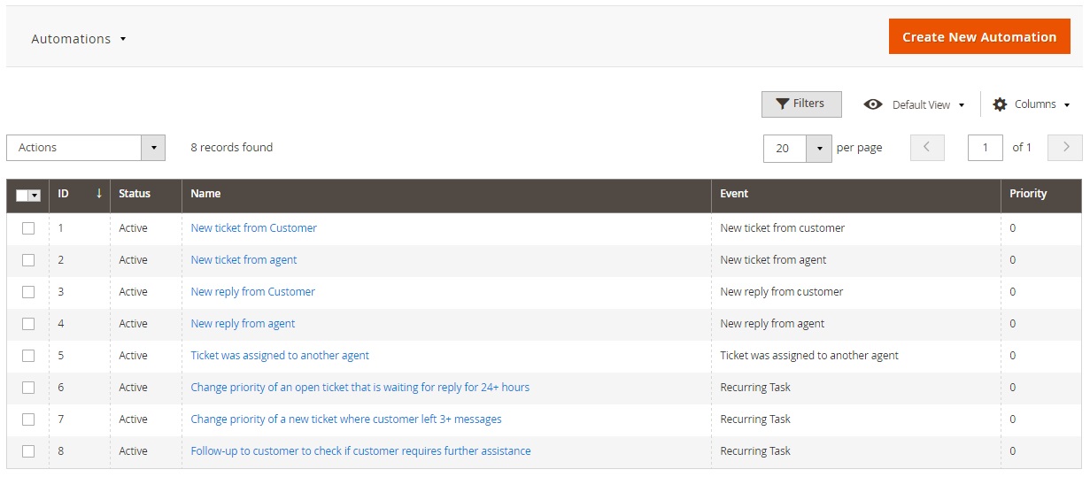Magento 2 Help Desk Extensions | FireBear
