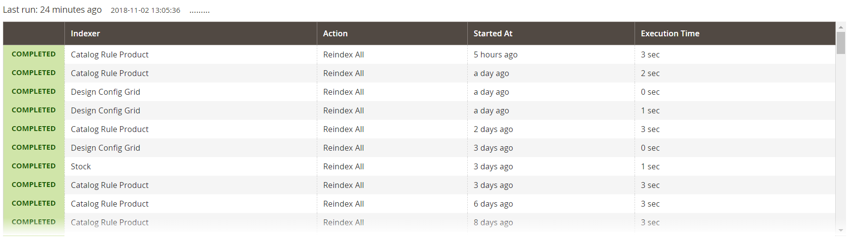 Mirasvit Improved Asynchronous Re-indexing Magento 2 Extension | FireBear