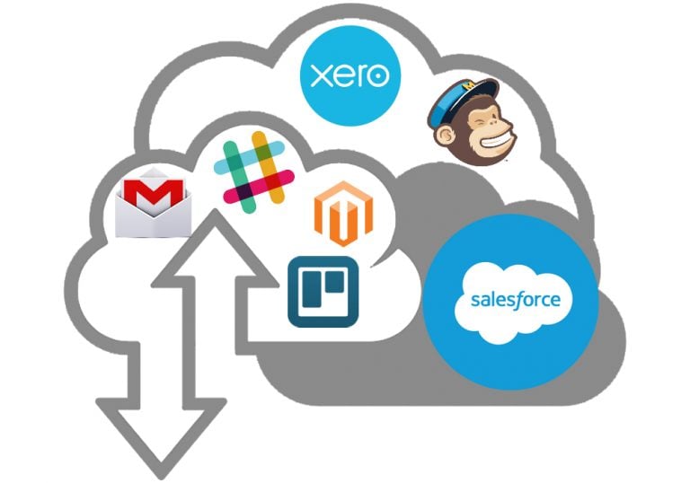 Magento 2 Ipaas Systems And Cloud Automation Platforms Firebear