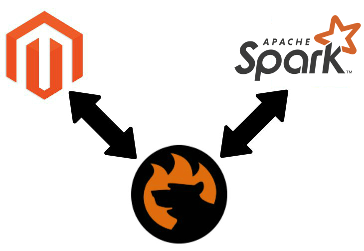 How To Import Data From Spark SQL To Magento 2 FireBear