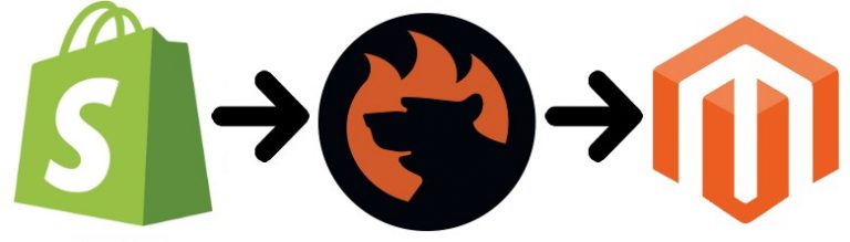 How to Migrate from Shopify to Magento 2 or Sync Data Between Them | FireBear