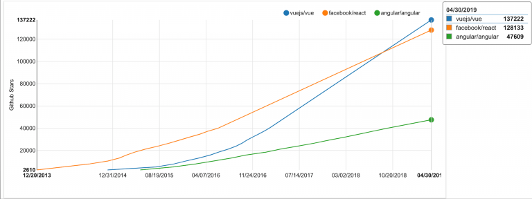 The ecosystem of modern Javascript frameworks | FireBear