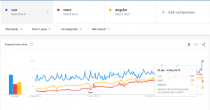 The ecosystem of modern Javascript frameworks | FireBear