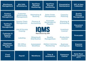 IQMS Overview & Magento 2 Integration | FireBear