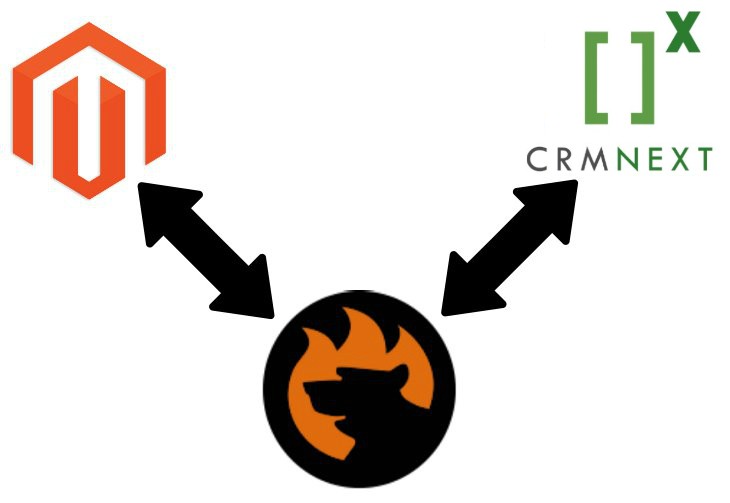 CRMNEXT Overview & Magento 2 Integration | FireBear