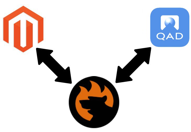 QAD ERP Overview & Magento 2 Integration | FireBear