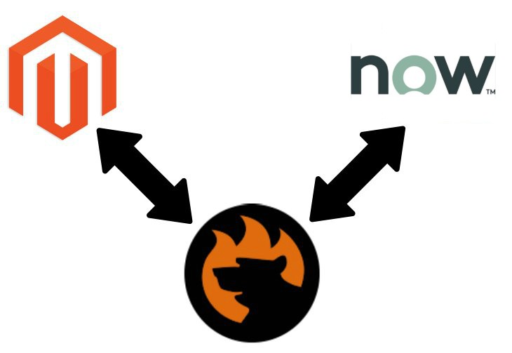 ServiceNow Overview & Magento 2 Integration | FireBear