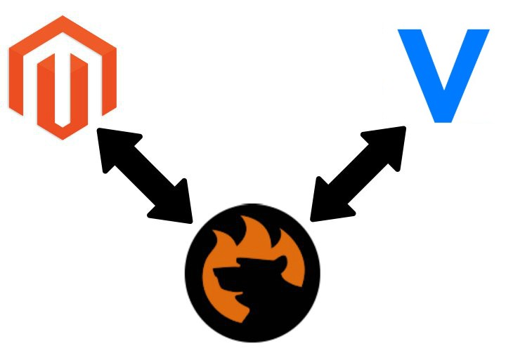 Verint CRM Overview & Magento 2 Integration | FireBear