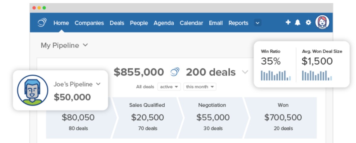 PipelineDeals Overview & Magento 2 Integration | FireBear