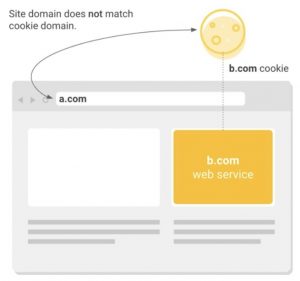 Magento 2 SameSite Cookie Guide | FireBear