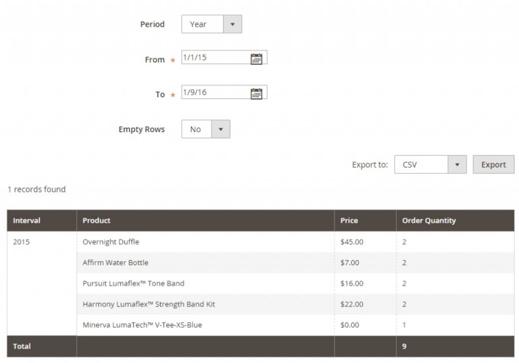 Exploring Magento 2 Backend: Reports | FireBear