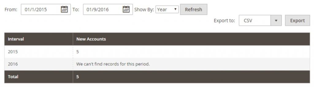 Exploring Magento 2 Backend Reports Firebear