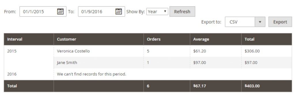 Exploring Magento 2 Backend: Reports | FireBear