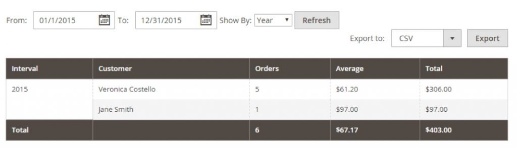 Exploring Magento 2 Backend: Reports | FireBear