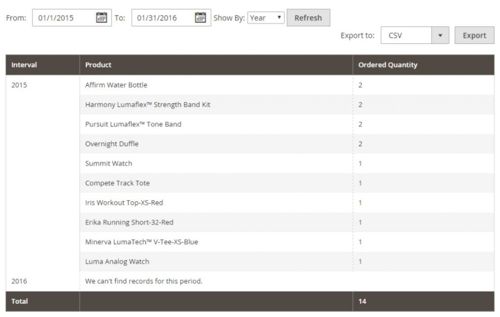 Exploring Magento 2 Backend: Reports | FireBear