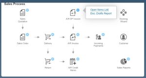 SAP Business One In-Depth Review: Navigation Through The SAP B1 ...