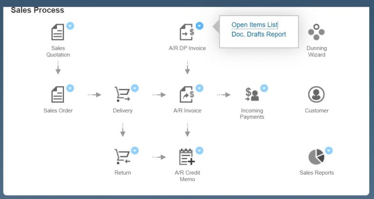 SAP Business One In-Depth Review: Navigation Through The SAP B1 ...