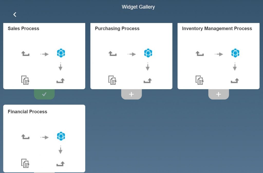 SAP Business One In-Depth Review: Navigation Through The SAP B1 ...