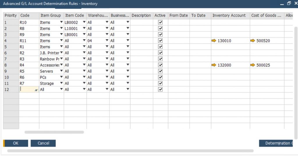 SAP Business One In-Depth Review: Financial Accounting | FireBear
