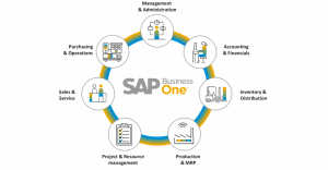 SAP Business One Integration mit OpenCart | FireBear