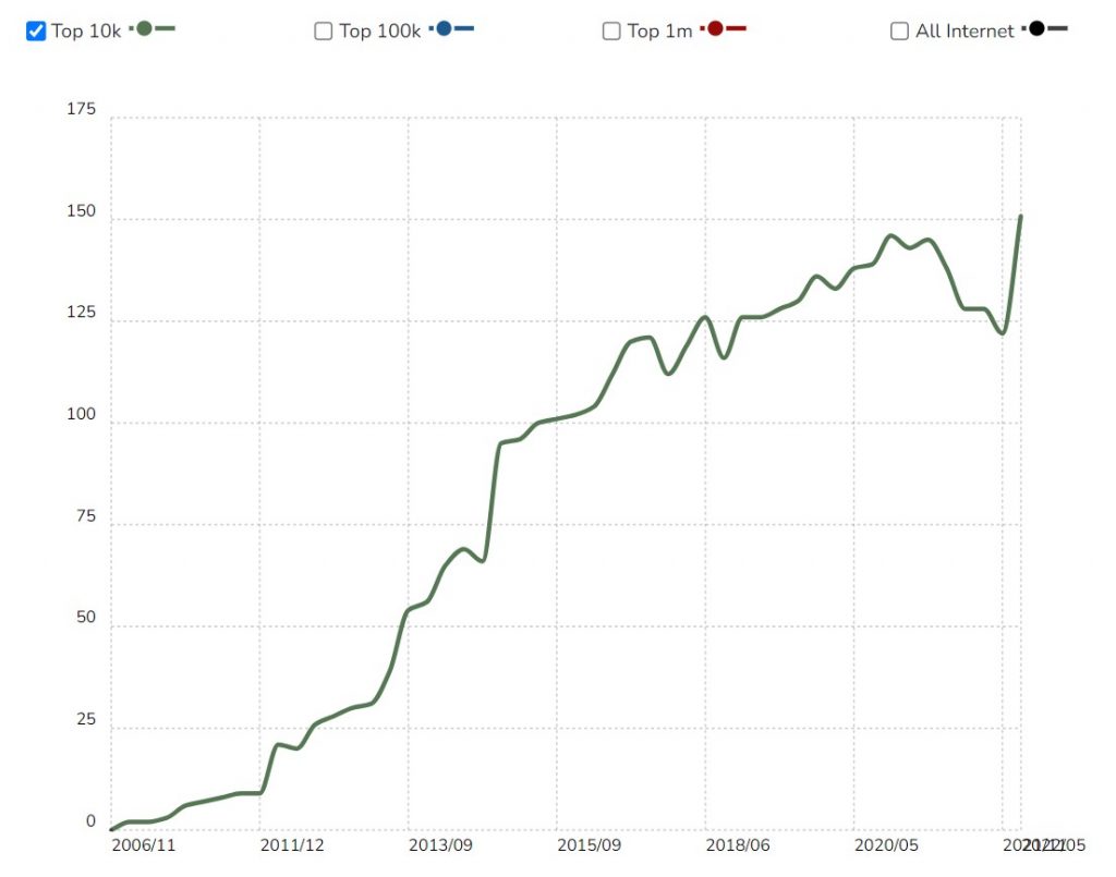 Mage Os Community Driven Fork Of Magento 2 Open Source The Ultimate Guide To The Magento 2