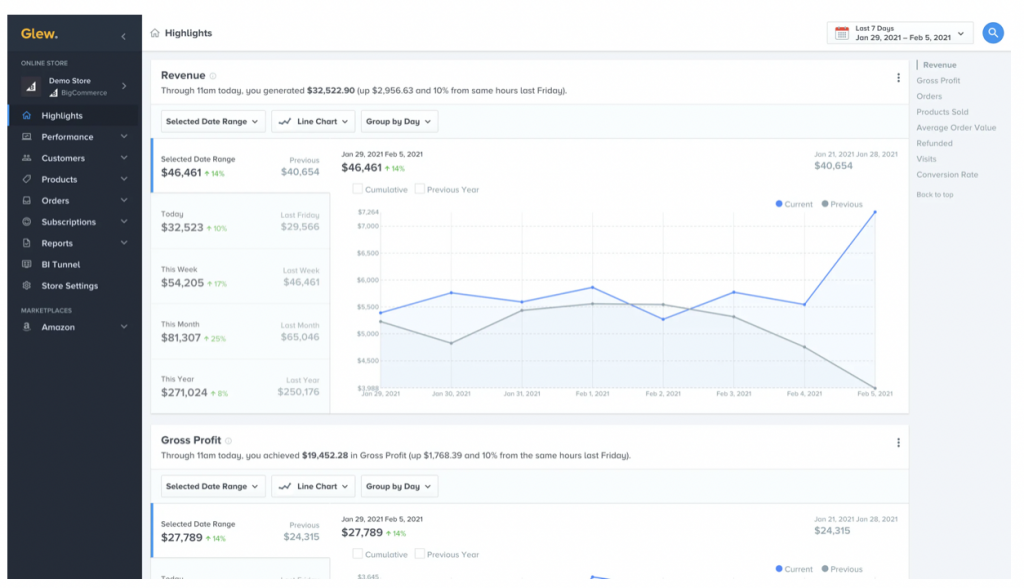 Best BigCommerce Apps for Analytics & Reporting | FireBear