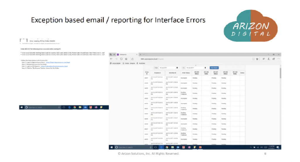 Best BigCommerce Apps for ERP | FireBear