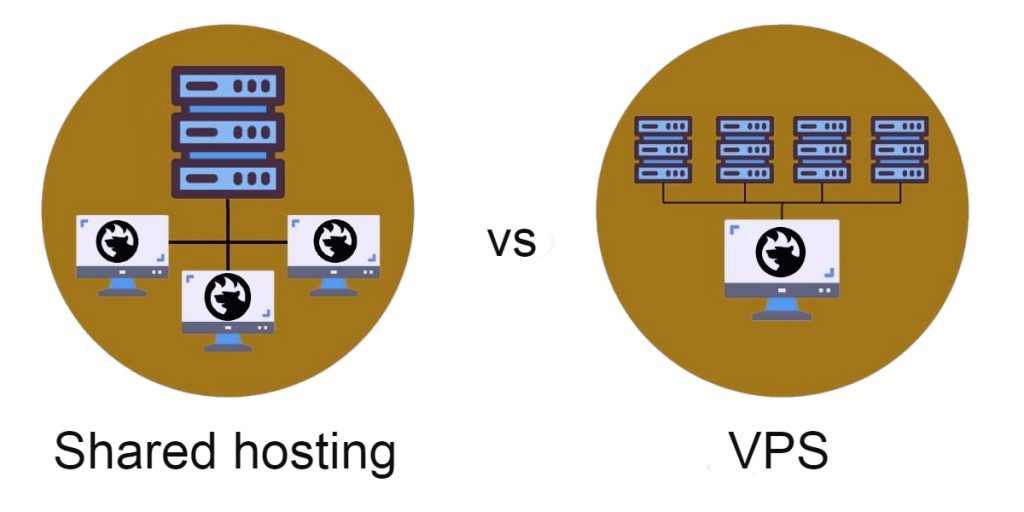 Shared Hosting vs VPS | FireBear