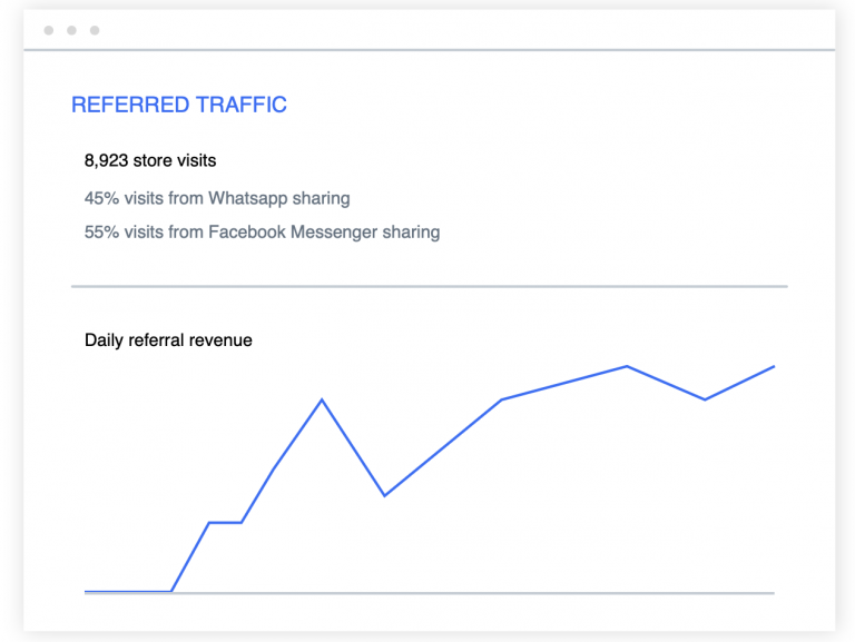 What Is ReferralCandy? 2025 Review of Features | FireBear