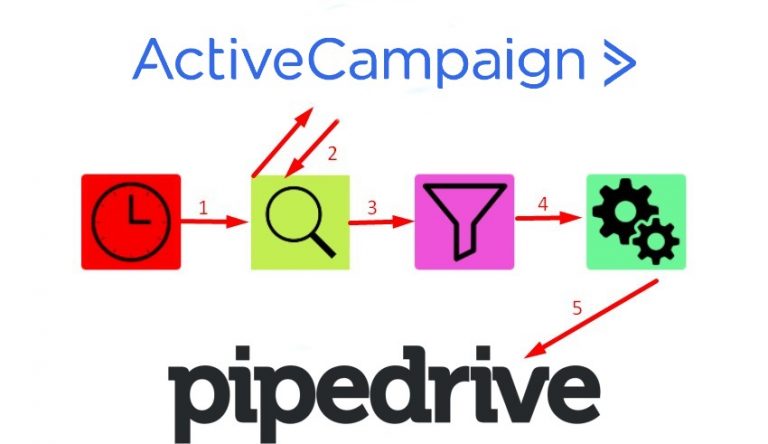 ActiveCampaign Integration | FireBear