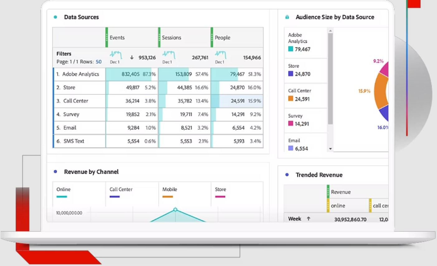 What is Adobe Customer Journey Analytics | FireBear