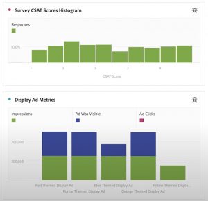 What is Adobe Customer Journey Analytics | FireBear