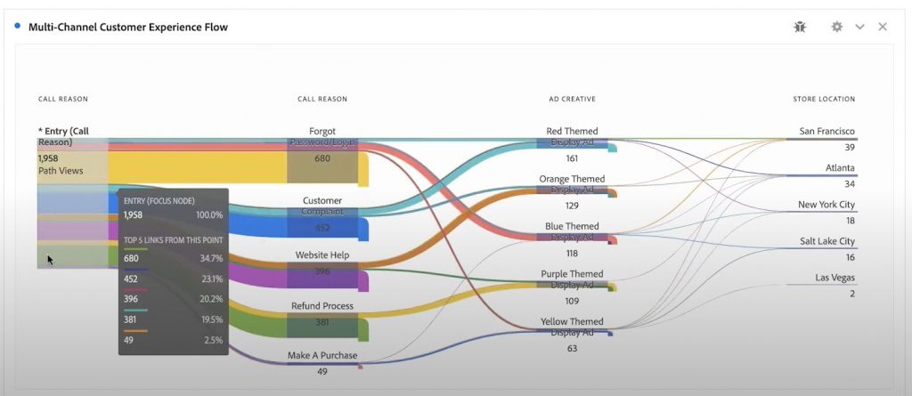 What is Adobe Customer Journey Analytics | FireBear
