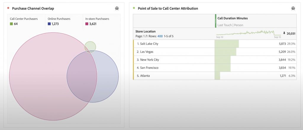 What is Adobe Customer Journey Analytics | FireBear