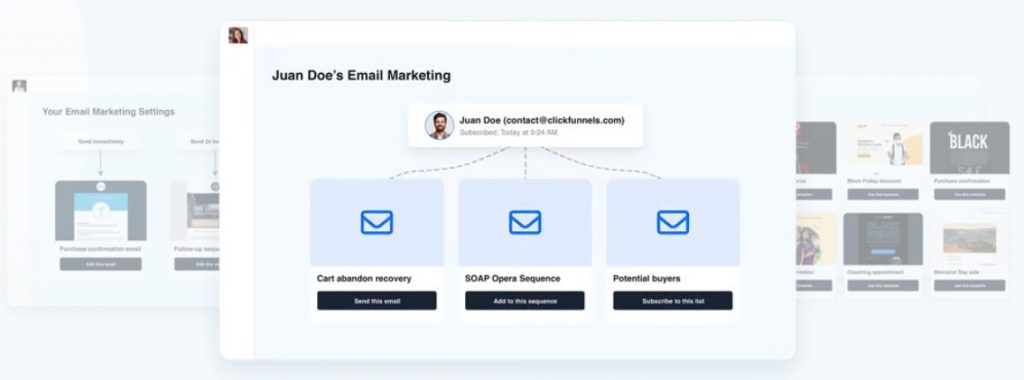 What Is ClickFunnels | FireBear