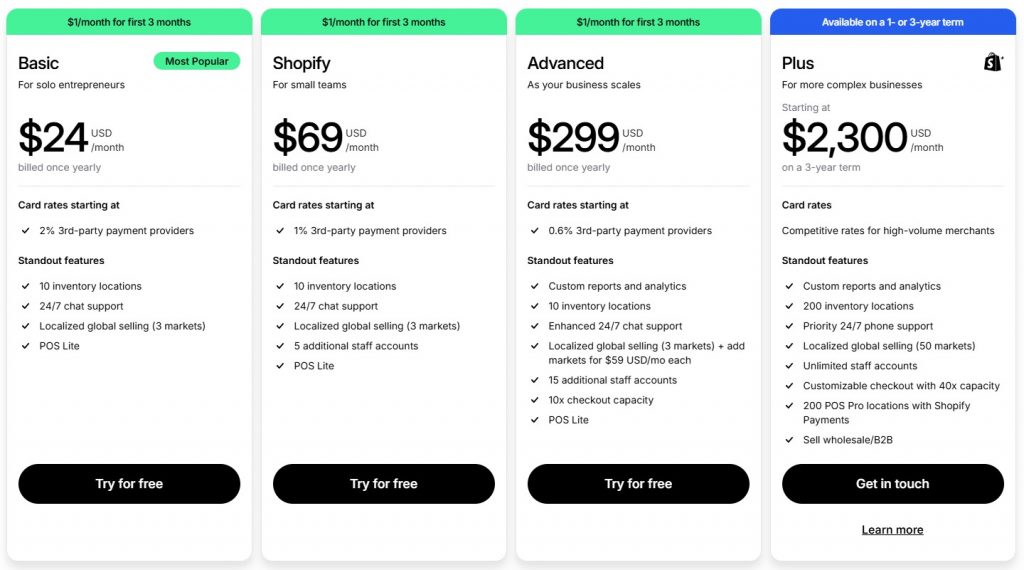How Much Does Shopify Cost? | FireBear