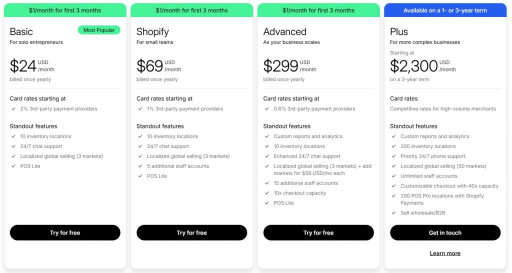 Shopify vs. Etsy Fees Comparison | FireBear
